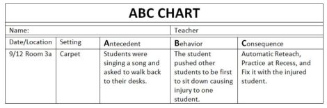 3 Things You Should Be Tracking with All Behavior | Teacher.org