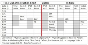 3 Things You Should Be Tracking with All Behavior | Teacher.org