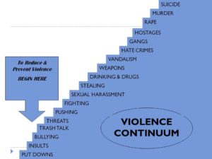 3 Types of Bullying in School & 1 Immense Social/Cyber Challenge ...
