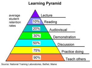 Using Questioning and Discussion Techniques | Teacher.org