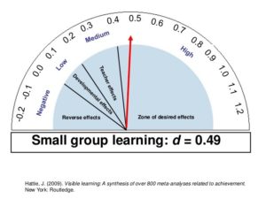 Designing Coherent Instruction | Teacher.org