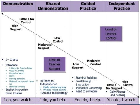 Managing Classroom Procedures | Teacher.org