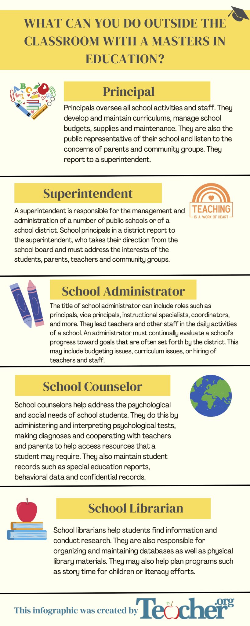 Master's in Education Degree Online (M.Ed.) | Teacher.org