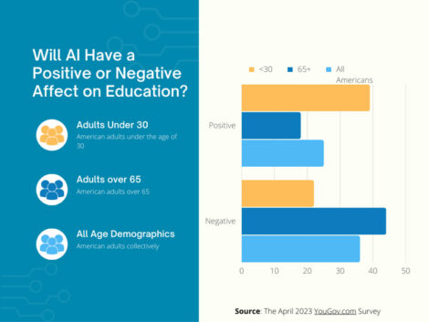 AI and The Classroom | Teacher.org